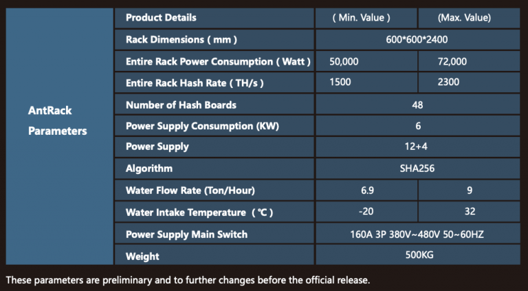 A Close-up at Bitmain’s Rack-Style New Miner - blog.bitmain.com